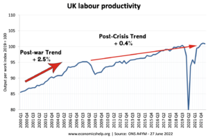 Recession risks for UK in 2023 worsen - Economics Help