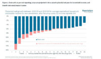 Increasing interest rates in the time of a recession - Economics Help