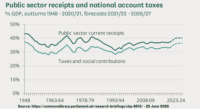 Tax revenue sources in UK - Economics Help