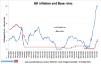Increasing interest rates in the time of a recession - Economics Help