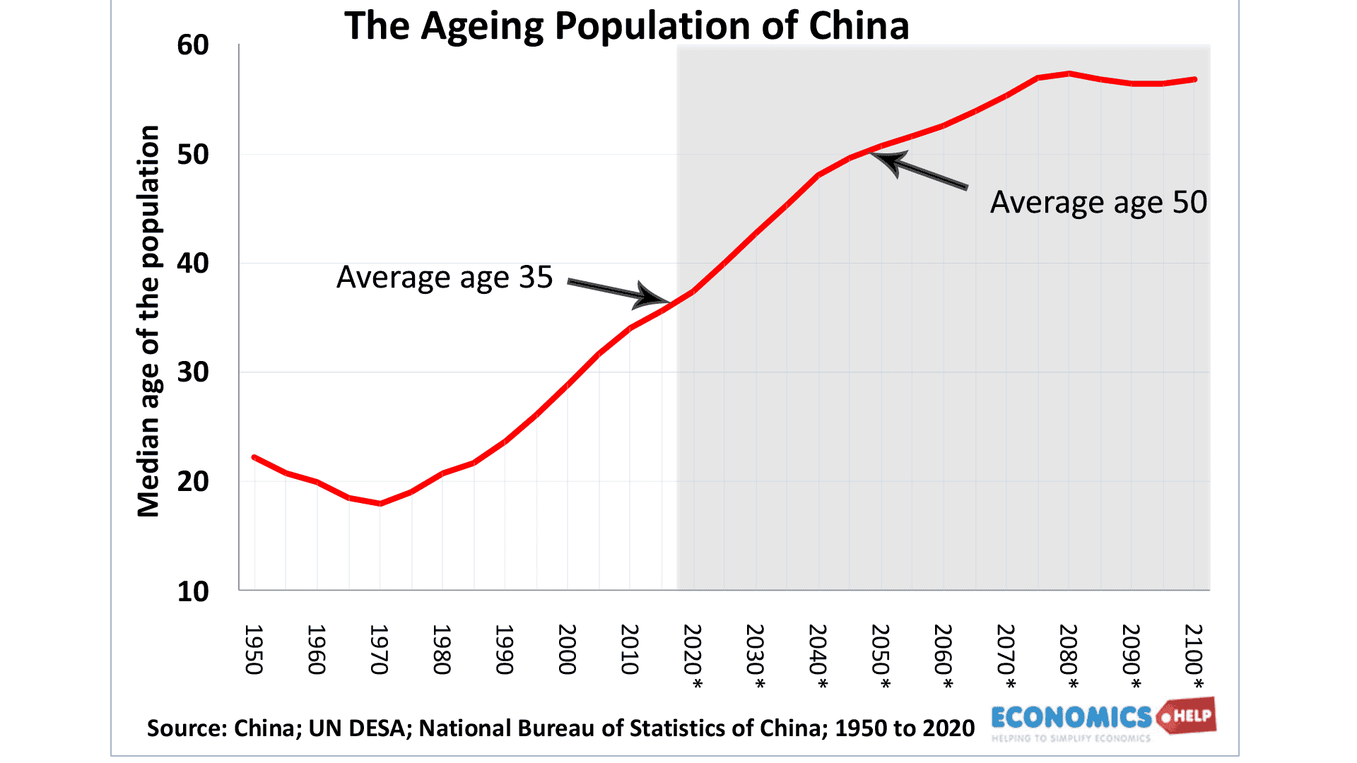 China's Economic Crisis - Economics Help