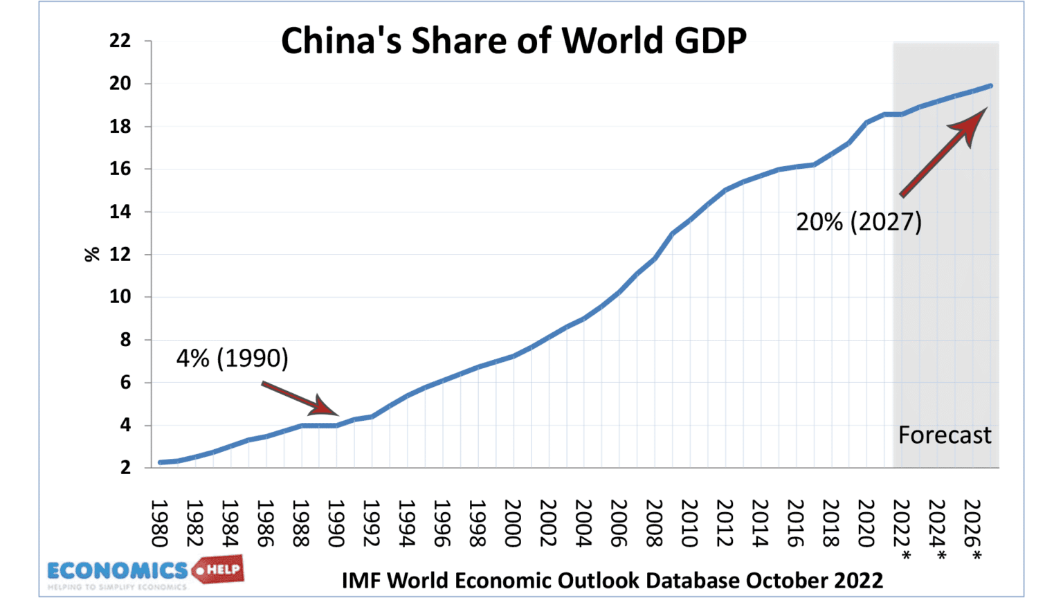 China's Economic Crisis - Economics Help