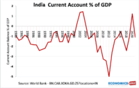 Problems Facing Indian Economy - Economics Help