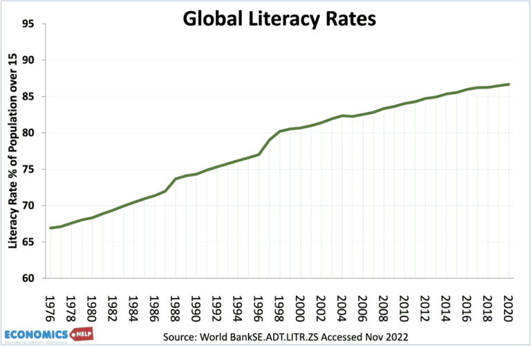 Good Economic News You Might not have heard about - Economics Help
