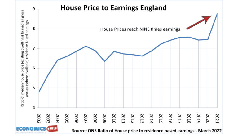 OBR Predict fall in House prices in 2023 - Economics Help