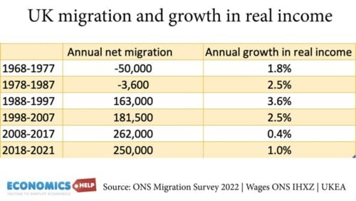 How immigration benefits and imposes costs on an economy - Economics Help