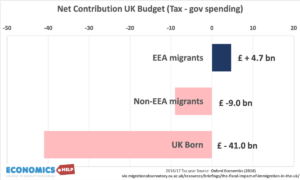 How immigration benefits and imposes costs on an economy - Economics Help