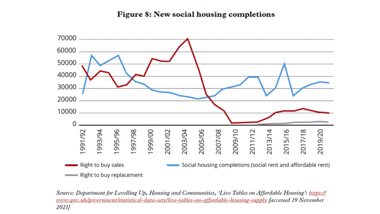 Will Labour’s Home Building Plan Solve the Housing Crisis? - Economics Help