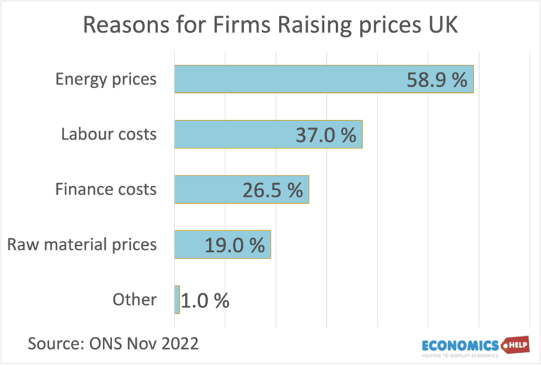 Why is inflation so high - and will it come down soon? - Economics Help