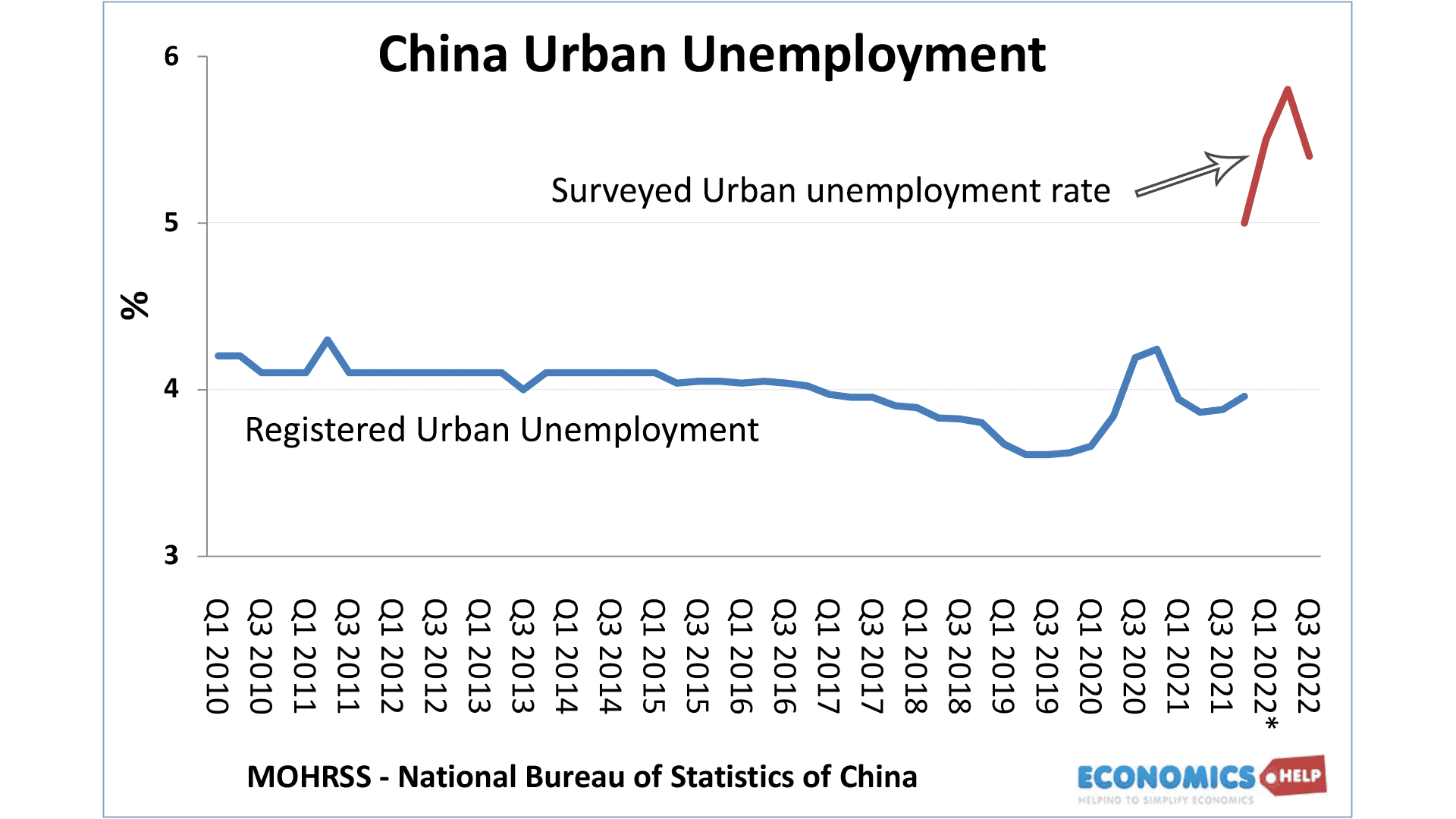 China's Economic Crisis - Economics Help