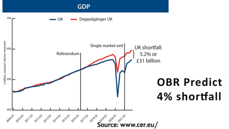 10 Brexit Costs on the Economy - Economics Help