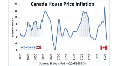 Global House Price Fall - Economics Help