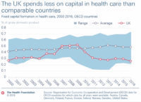 Crisis in NHS – Why Are Waiting lists so bad? - Economics Help