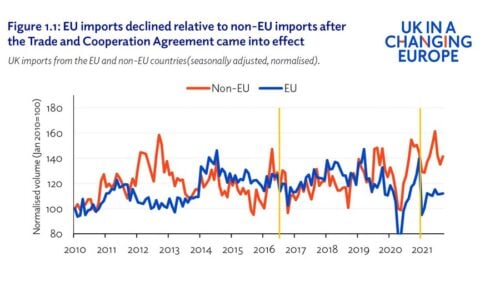 How Brexit contributed to Inflation and Lower Investment - Economics Help