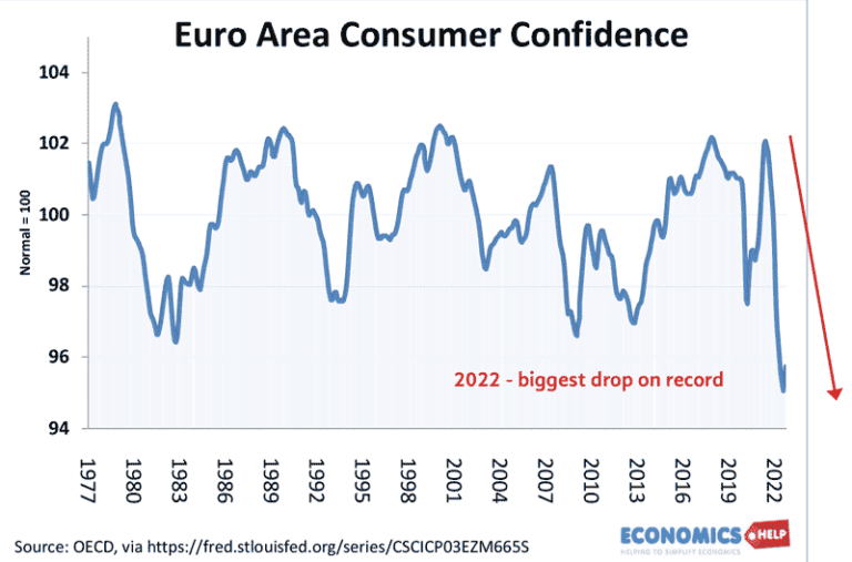 Forecasts of Global Recession 2023 - Economics Help