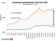 Inequality in the UK - Economics Help