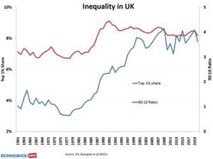 Inequality in the UK - Economics Help