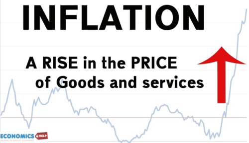 Definition of Inflation - Economics Help
