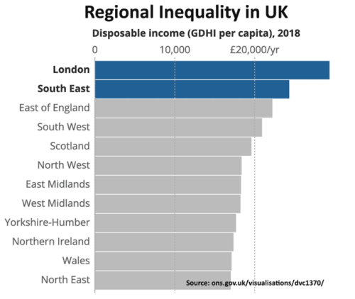 Inequality in the UK - Economics Help