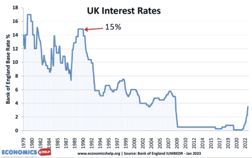 UK House Prices in 2023 - Economics Help
