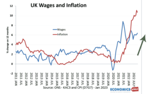 UK House Prices in 2023 - Economics Help