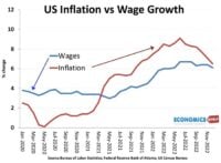 Core inflation definition - Economics Help