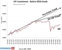 Why is the US economy doing so much better than the UK Economy ...
