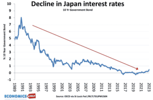 The Population Timebomb – How An Ageing Population Will Change Us - Economics Help