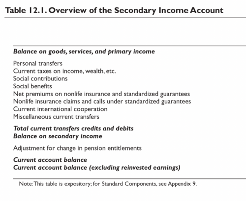 Primary and Secondary Income - Balance of Payments - Economics Help