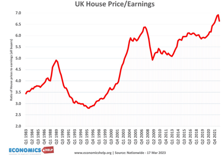 Global House Price Falls – Where are Prices Falling? - Economics Help
