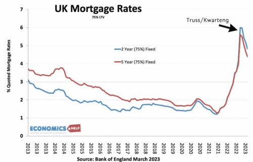 Will House Price Falls in 2023 be like Crashes of 2007 and 1991 ...
