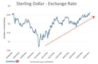 Why Sterling Recovered in 2023 and Forecast for Rest of Year ...