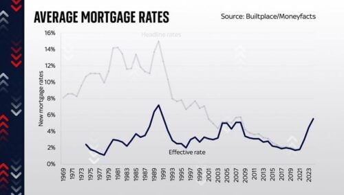 How High Should Interest Rates be? - Economics Help