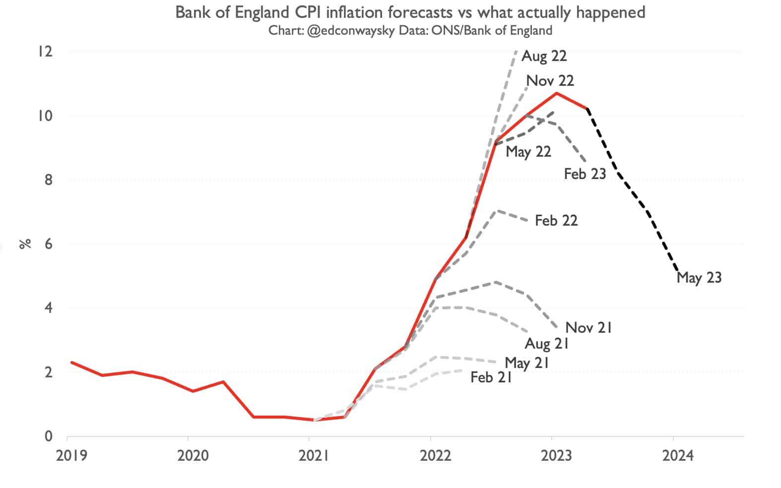Failures of the Bank of England - Economics Help