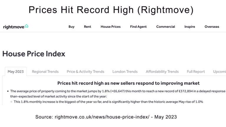 Bad News for UK Housing Market - Economics Help