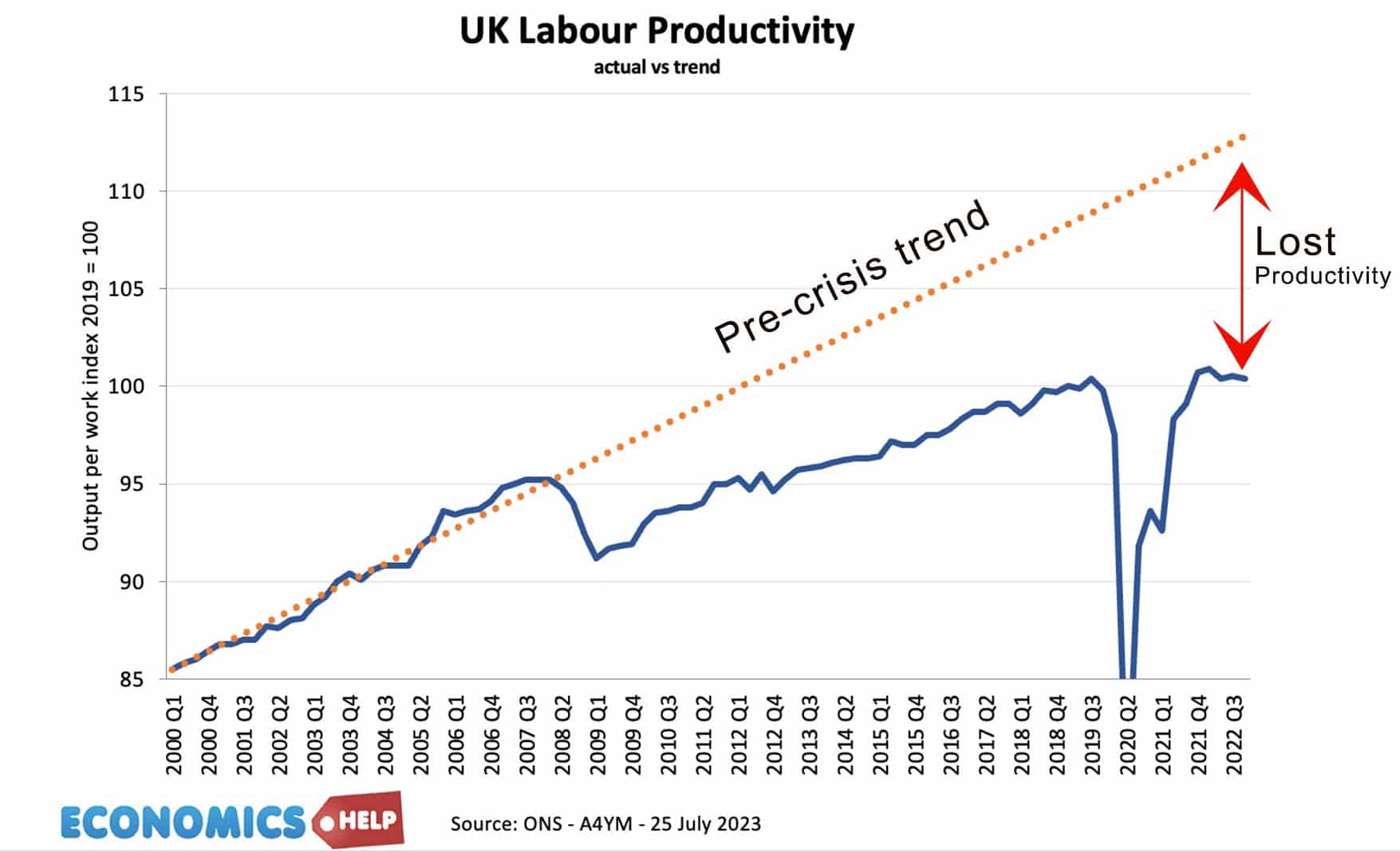 Could a new Labour Government Reverse UK Economic Decline? - Economics Help