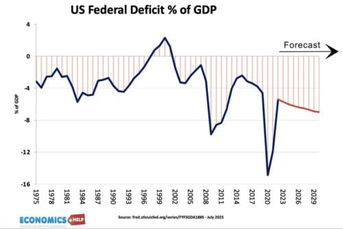 Why The UK economy is heading to Recession but the US is Booming ...