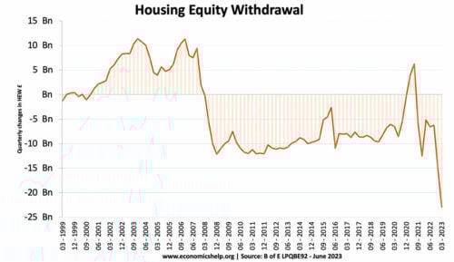 What is the Impact of a Housing Crash on Economy? - Economics Help