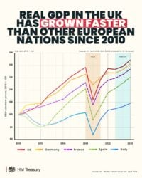 Is the Polish Economy set to Overtake UK Economy? - Economics Help