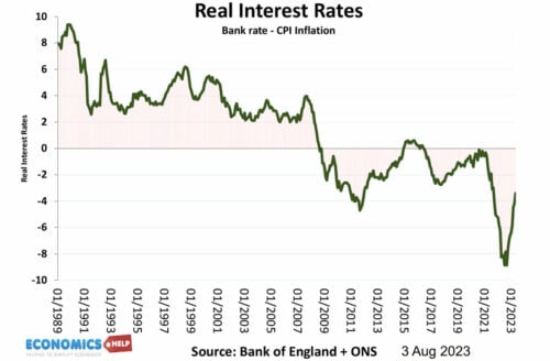 How High Should Interest Rates be? - Economics Help