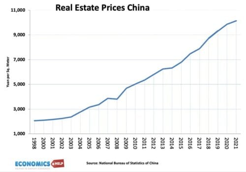 China’s Property Collapse Explained - Economics Help