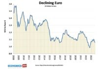 Europe's Economic Decline - How the EU fell behind US - Economics Help