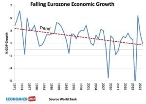 Europe’s Fertility Crisis – Population Set to Fall - Economics Help