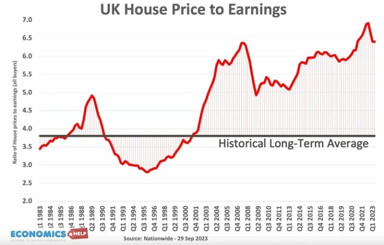 UK Housing Market Forecasts for 2024 - Economics Help