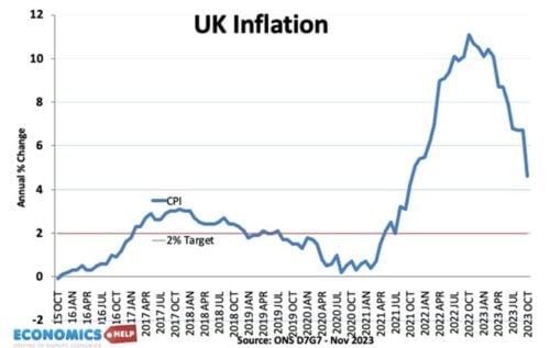 Is the Real Inflation Rate Actually Higher? - Economics Help