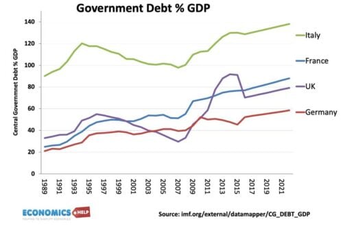 Italy's Economic Decline - Economics Help