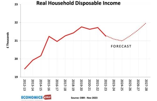 UK Economic Outlook for 2024 - Economics Help