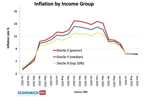 Is the Real Inflation Rate Actually Higher? - Economics Help