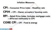 Is the Real Inflation Rate Actually Higher? - Economics Help