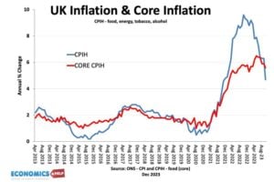 Is the Real Inflation Rate Actually Higher? - Economics Help
